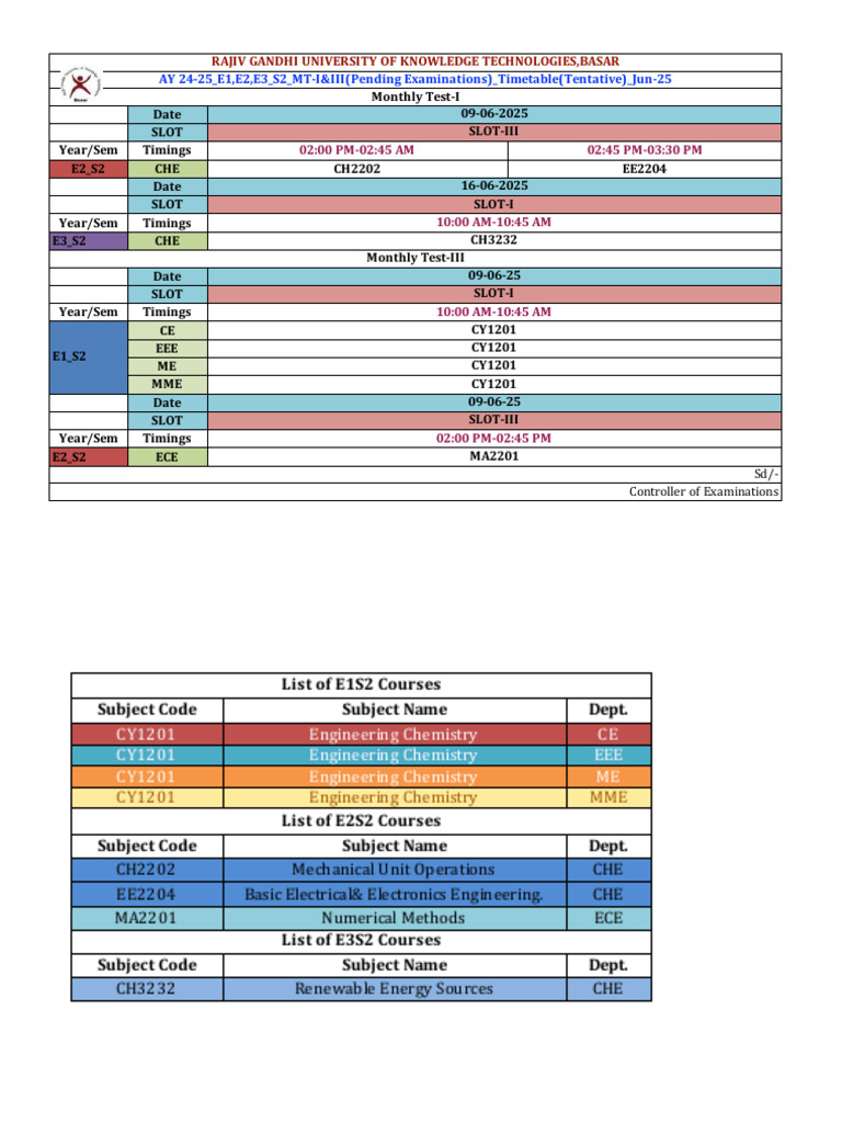 A 24-25 ENGG S2 MT-I&III (Pending) TimeTable (Tentative) | PDF | Computer Engineering | Electricity