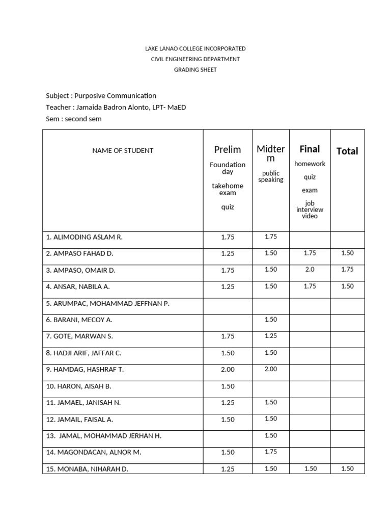 civil-1 2nd sem | PDF