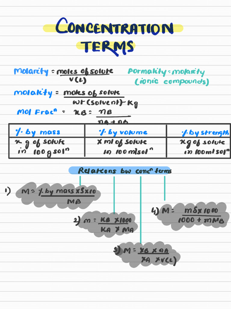 Concentration Terms | PDF