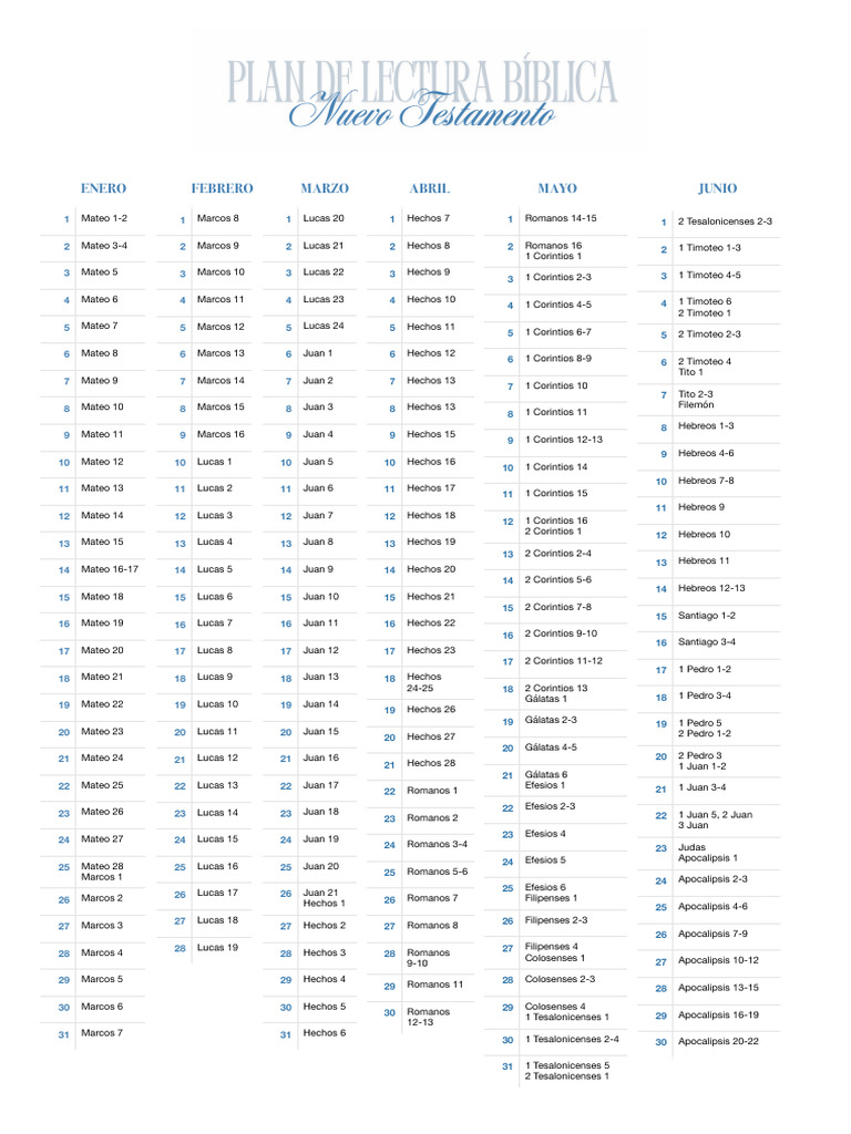 Para Que Puedan Organizar Un Plan de Lectura | PDF | Evangelio de Marcos | Textos Cristianos