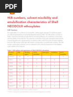Shell Chemicals NEODOL Brochure | PDF | Carbon Dioxide | Surfactant