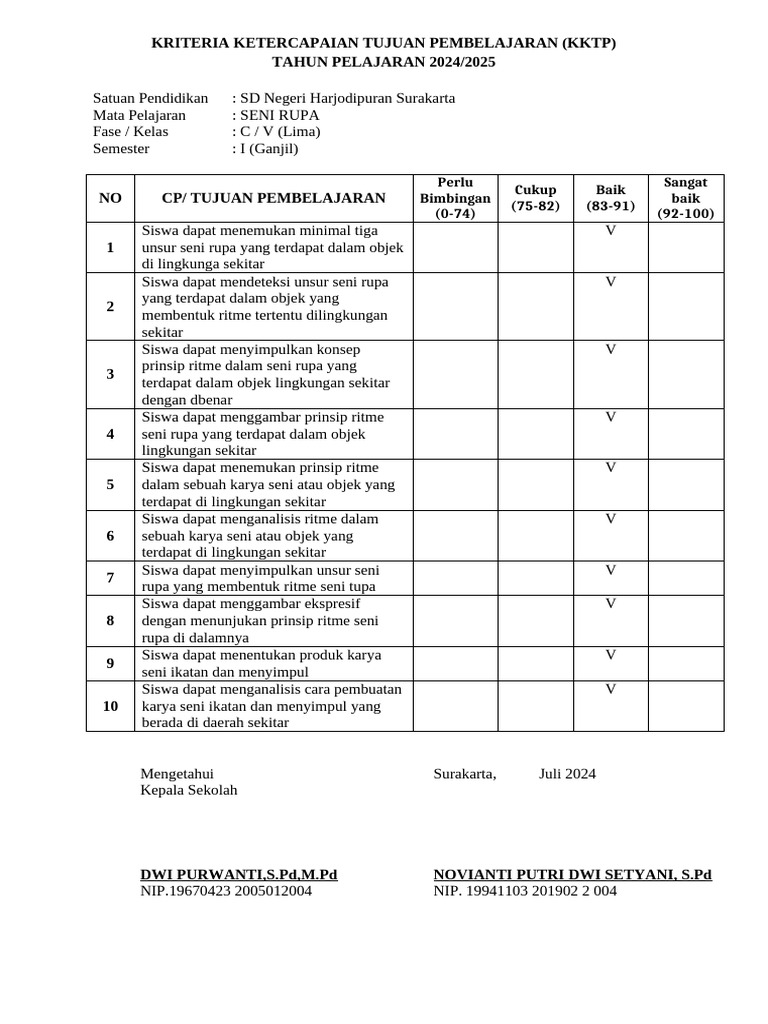 KKTP Seni Rupa Kelas 5 Sem 1 | PDF