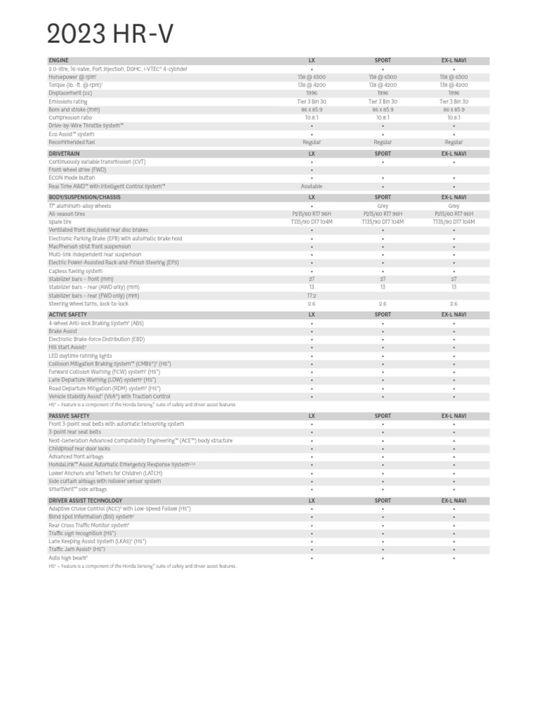 dimensi hrv | PDF | Motor Vehicle | Vehicles
