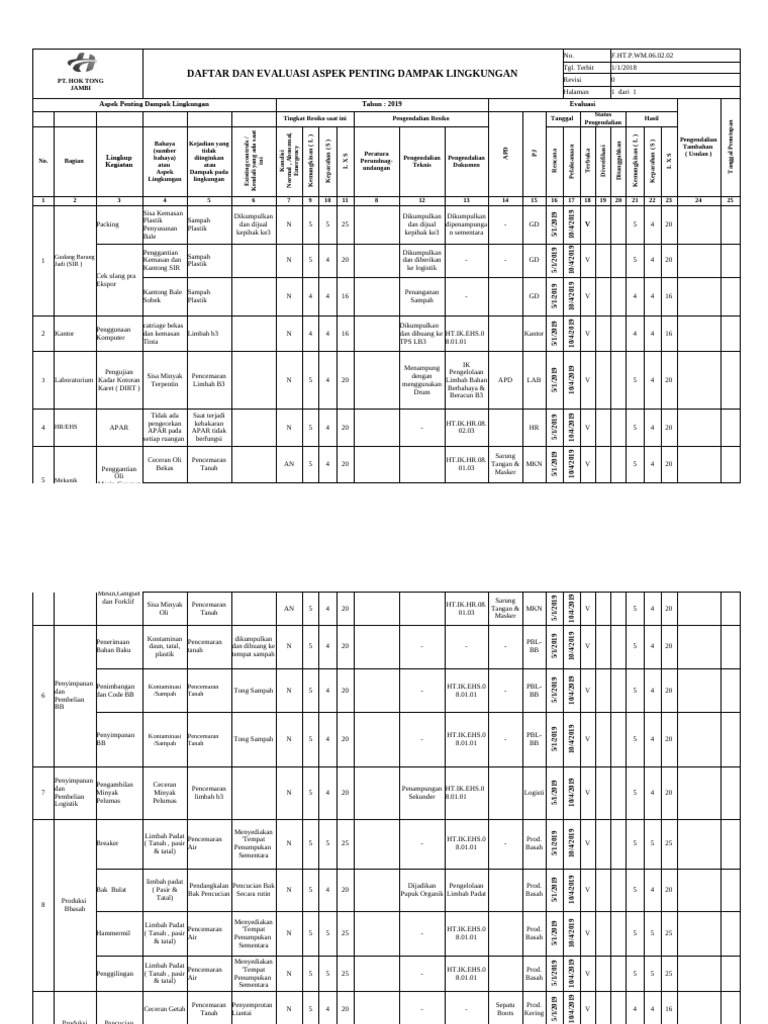 Daftar Identifikasi Aspek Penting Lingkungan Rev.1 | PDF
