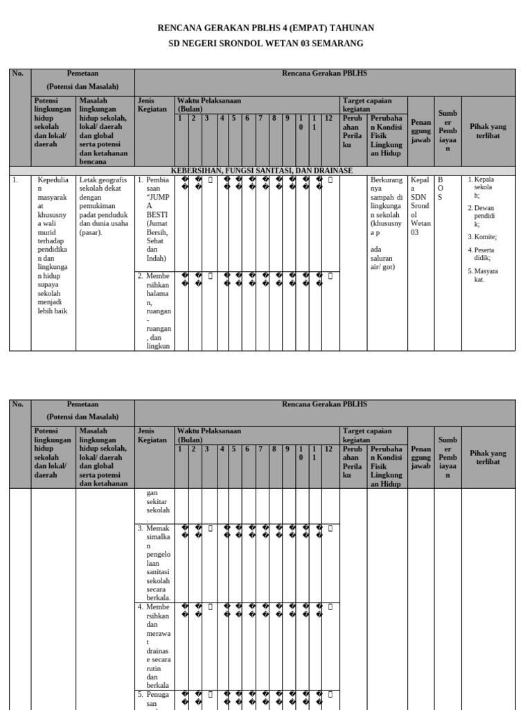 Rencana Gerakan Pblhs Tahun 2025 SD SW 03 Edit | PDF
