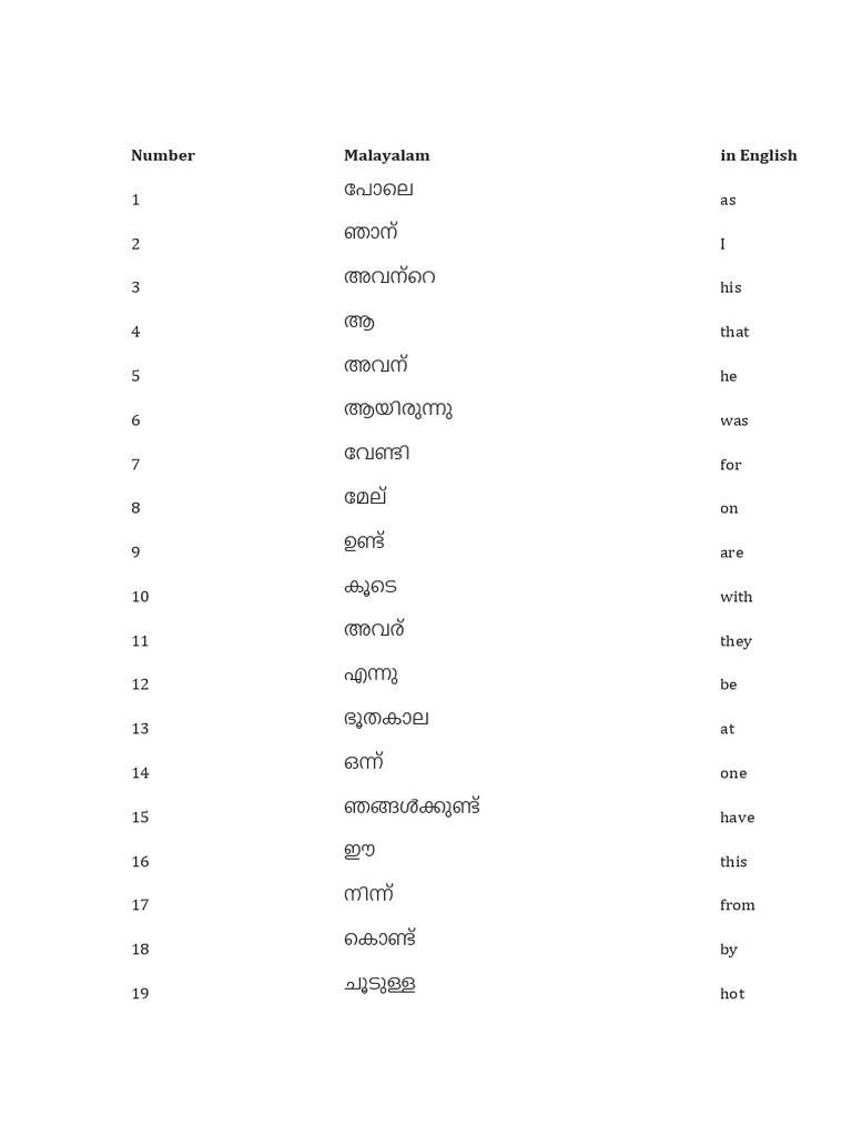 Top 1000 Words in Malayalam | PDF