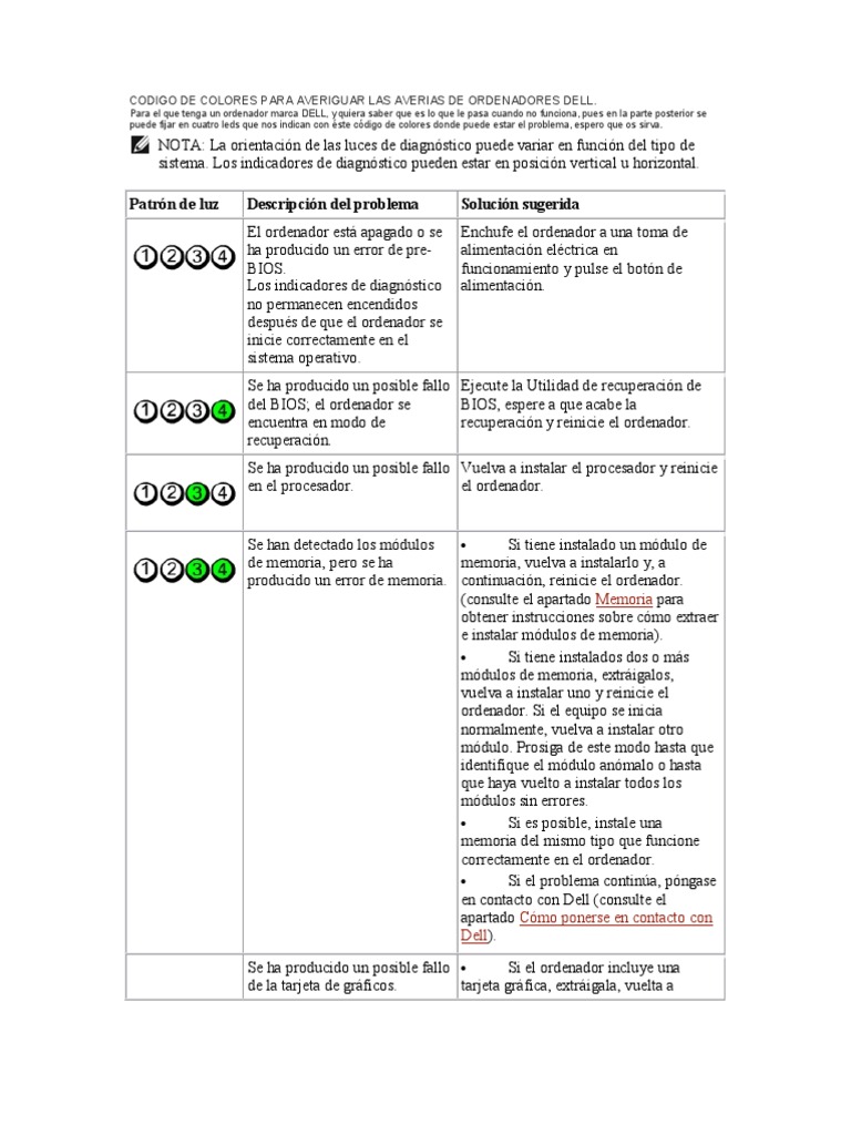 Dell Codigo de Colores | PDF | USB | Memoria del ordenador