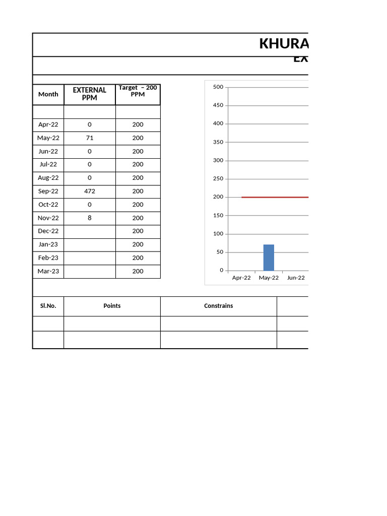 External PPM | PDF