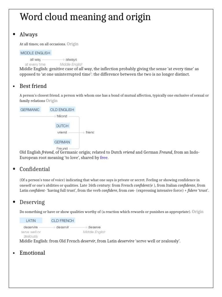 Word Cloud Meaning and Origin | PDF | English Language | Linguistics
