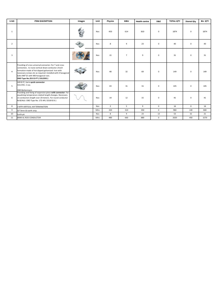 DEC Earthing Material-Requirements 29-04-2025 | PDF