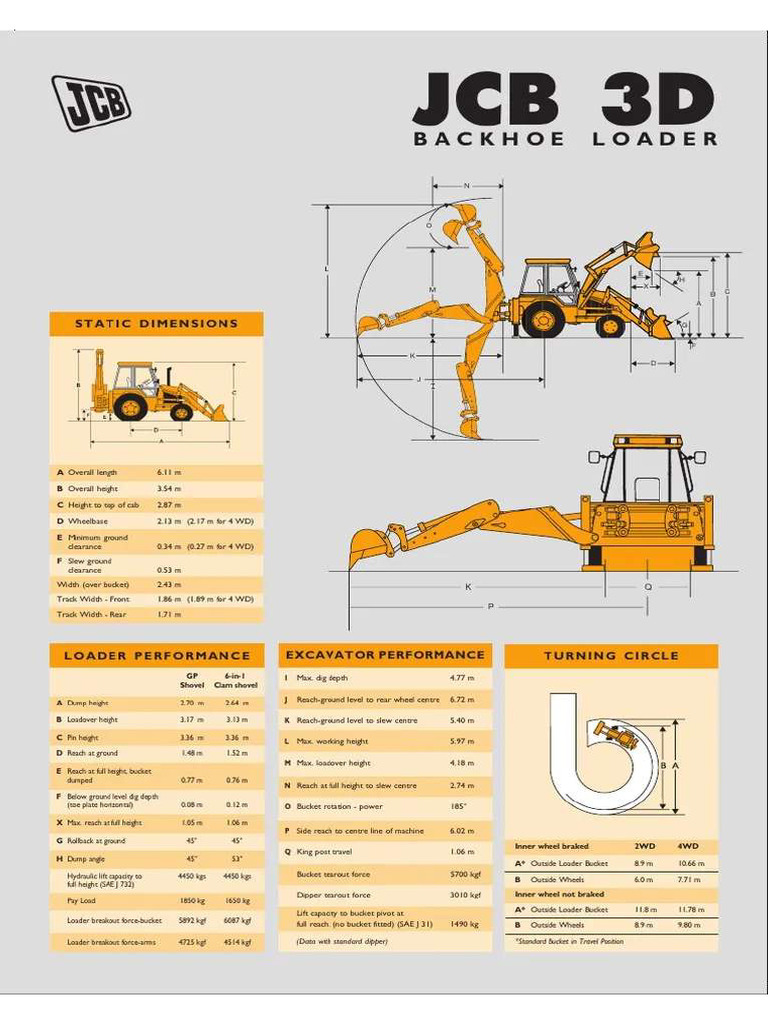 Retroescavadora JCB 3D-4 | PDF