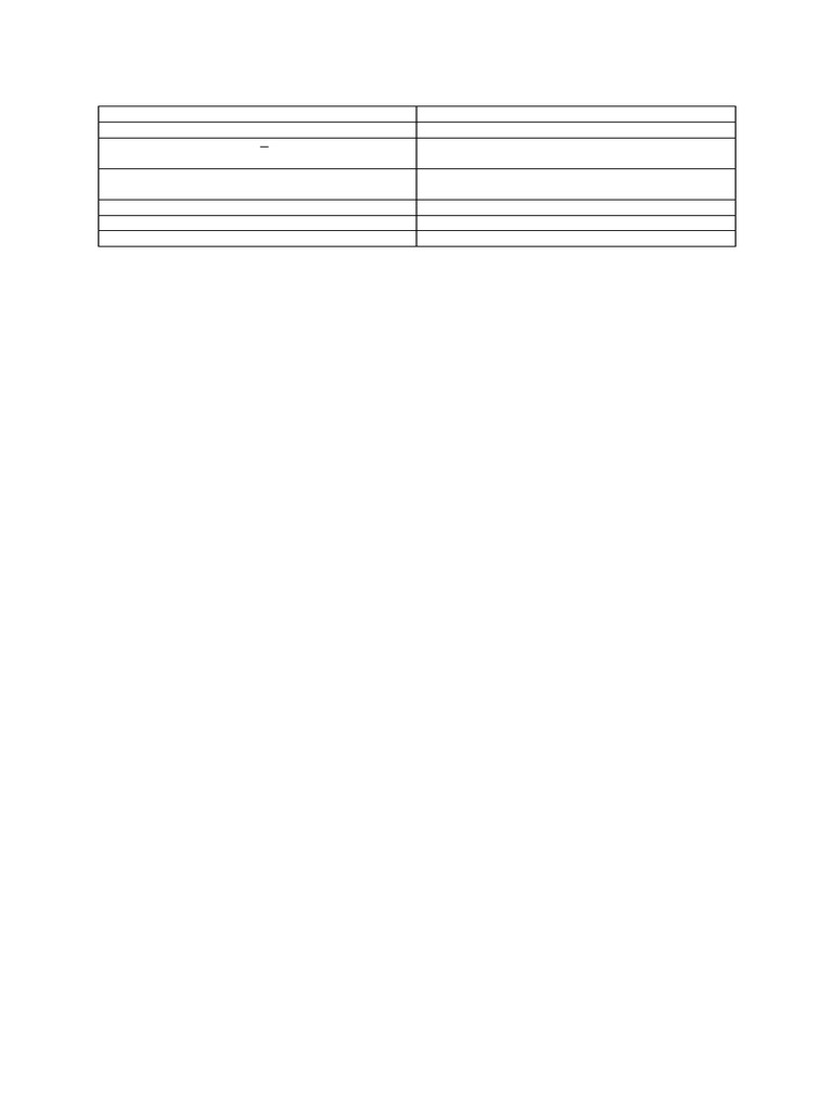 RAB Divisi Sarana Prasarana | PDF