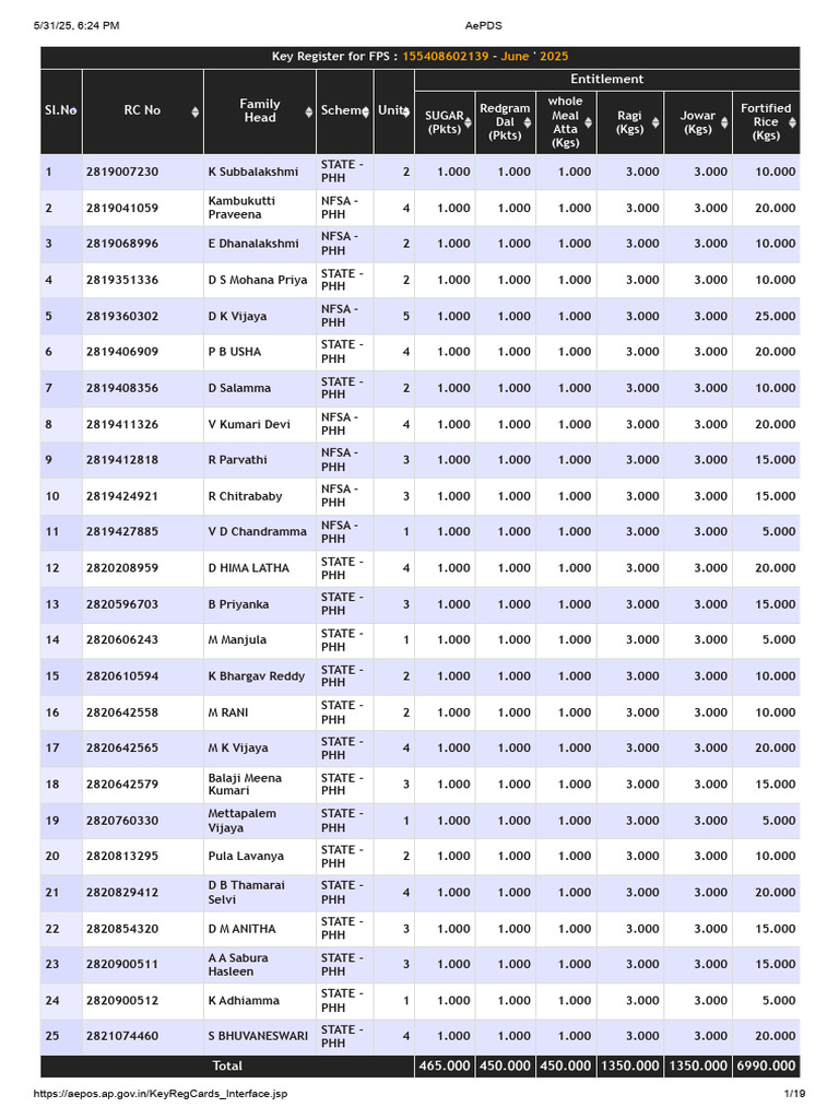 Aepds Key Register 1086004 | PDF