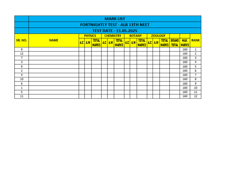 Marklist 13th NEET 11.05.25 | PDF