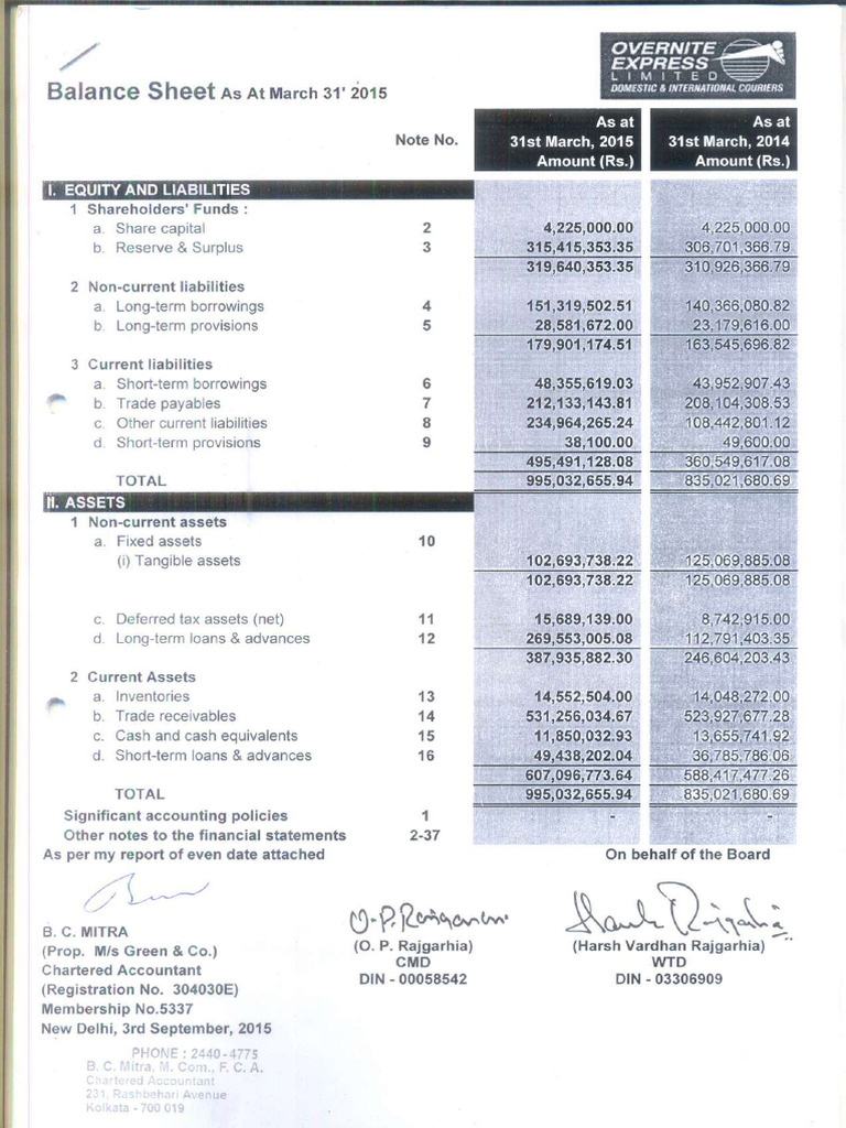 Balance Sheet For Indian Company | PDF