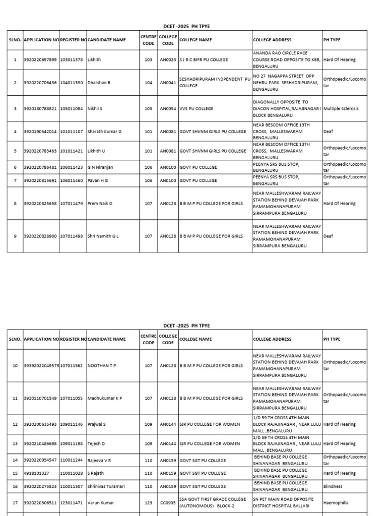 Dcet PH 2025 Appearing For Examenglish | PDF | Hearing Loss | Health Sciences