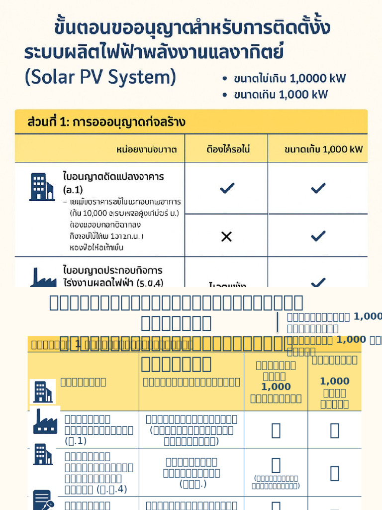 Solar PV Permit Steps | PDF