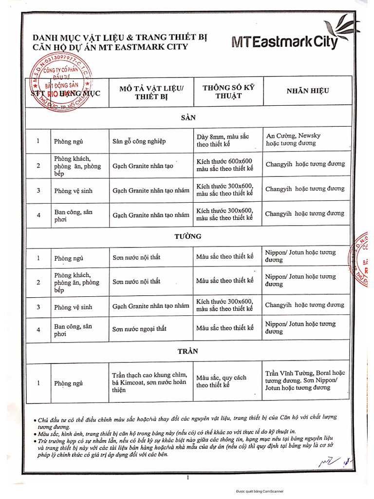 CAN HO - DANH MUC VAT LIEU (Đóng Dấu) | PDF
