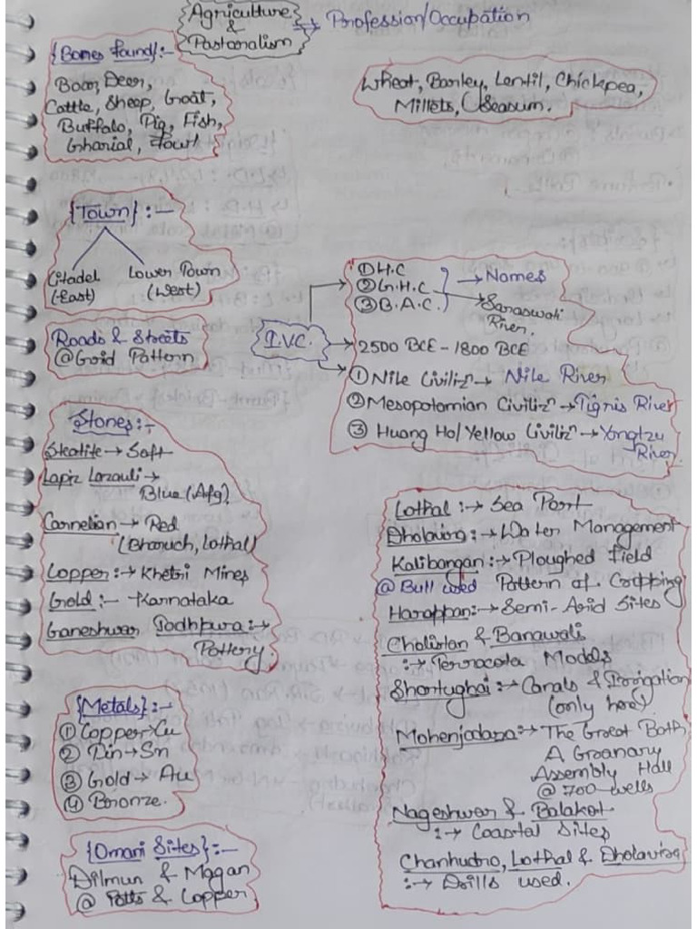 Ancient History Short Notes | PDF