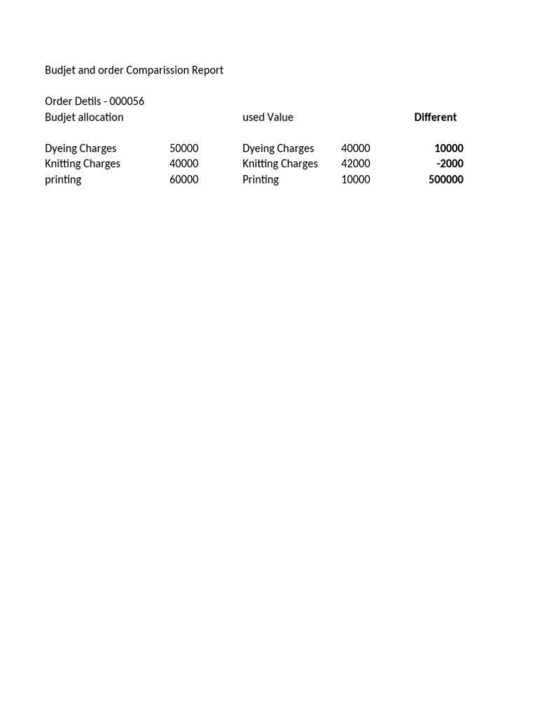 Budget vs Order Comparison Report | PDF