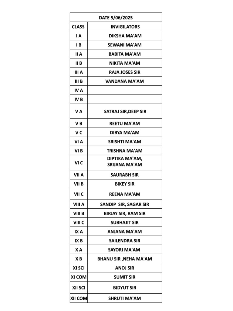 5th June Duty List | PDF
