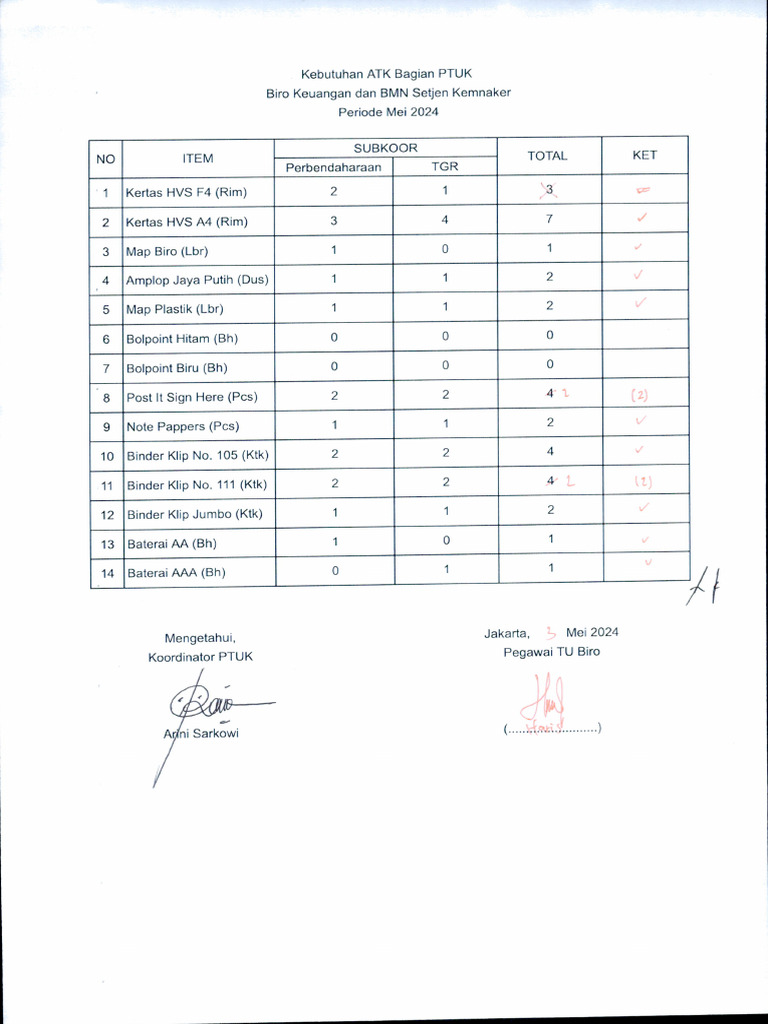 Atk Ptuk Mei 2024 | PDF