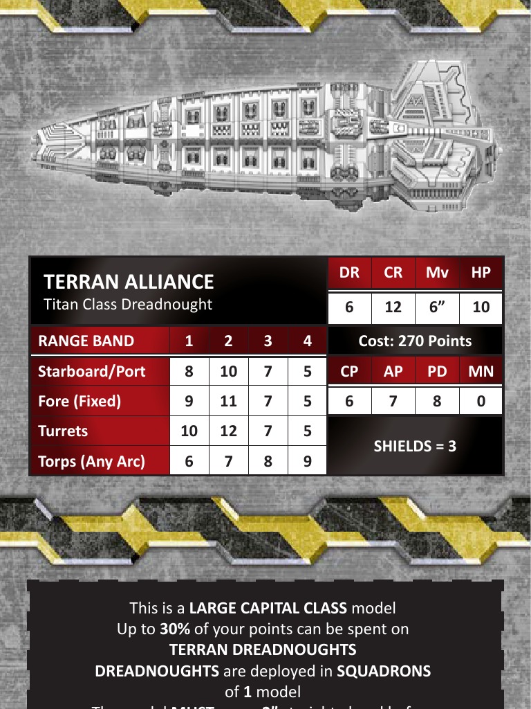 Terran Alliance Titan Class Dreadnought | PDF