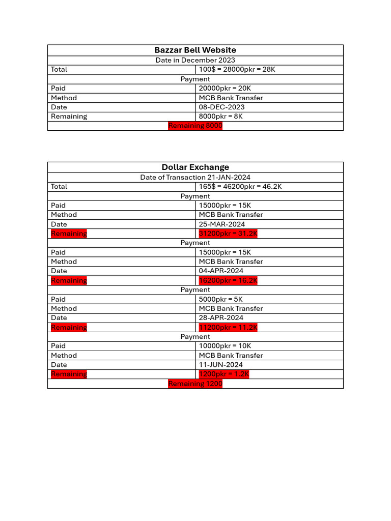 Mudasir Bhai Payment Records | PDF | Banking | Banking Technology