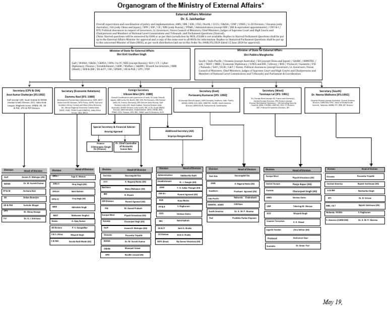 MEA Organizational Structure Overview | PDF | Globalization | Diplomacy
