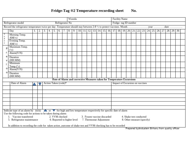 Vaccine Fridge Temperature Log Sheet | PDF