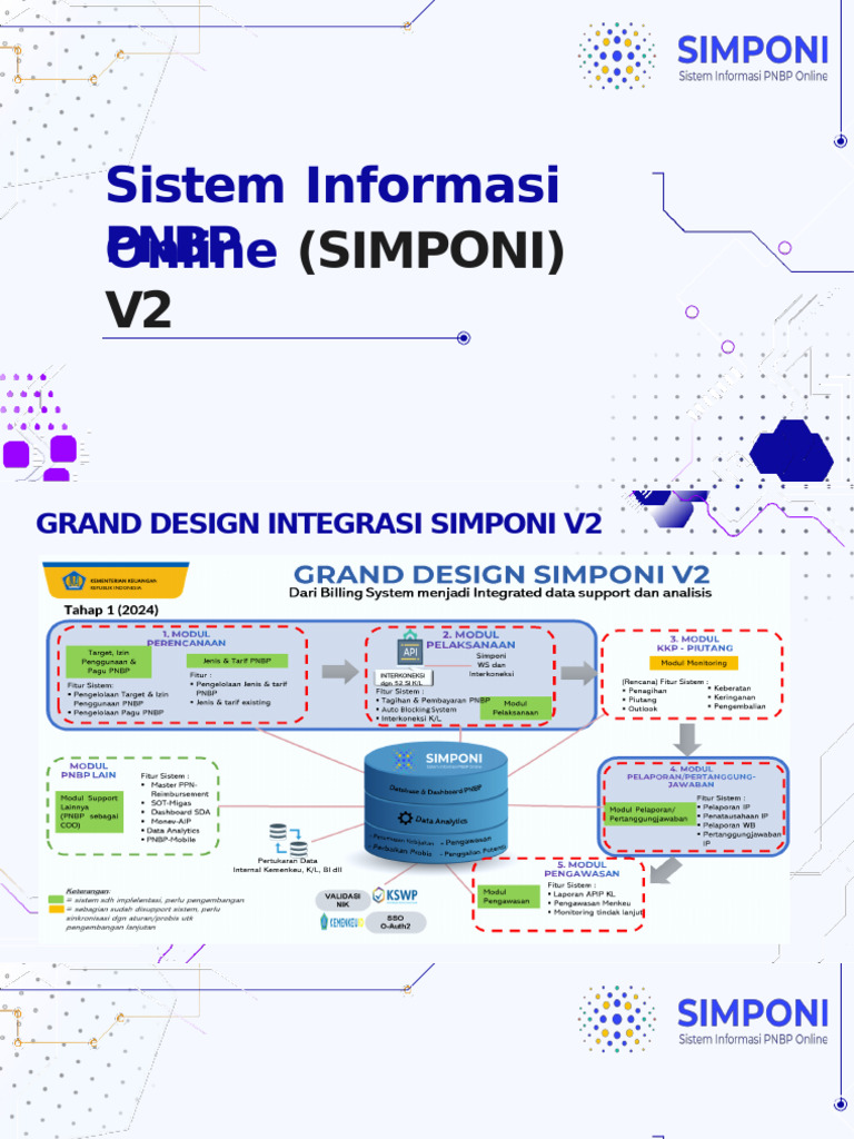 Integrasi SIMPONI V2 untuk PNBP | PDF