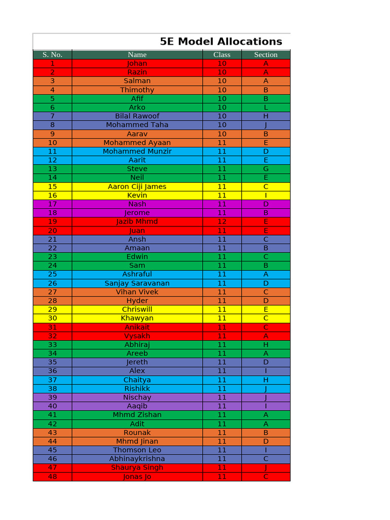 5E Model Cascading 2025 Allocations | PDF