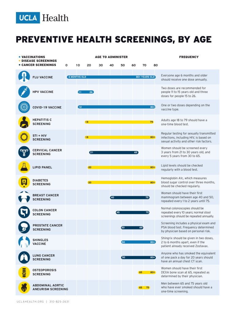 Preventive Health Screenings | PDF | Cancer | Human Diseases And Disorders