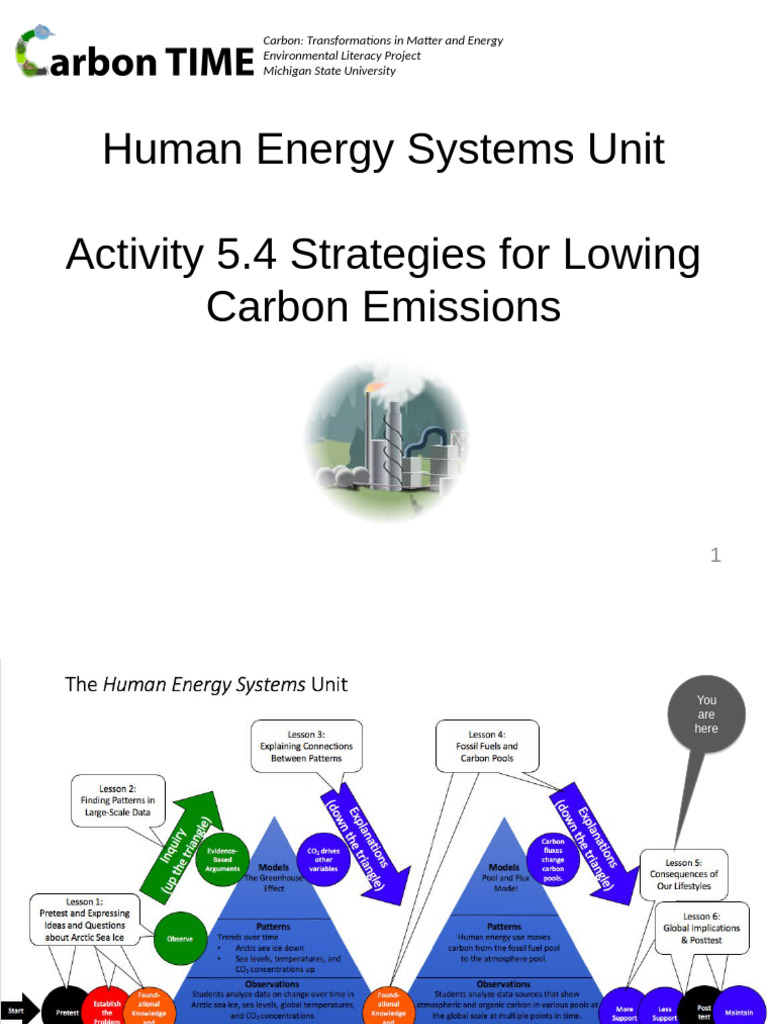5.4 Strategies For Lowering Carbon Emissions | PDF