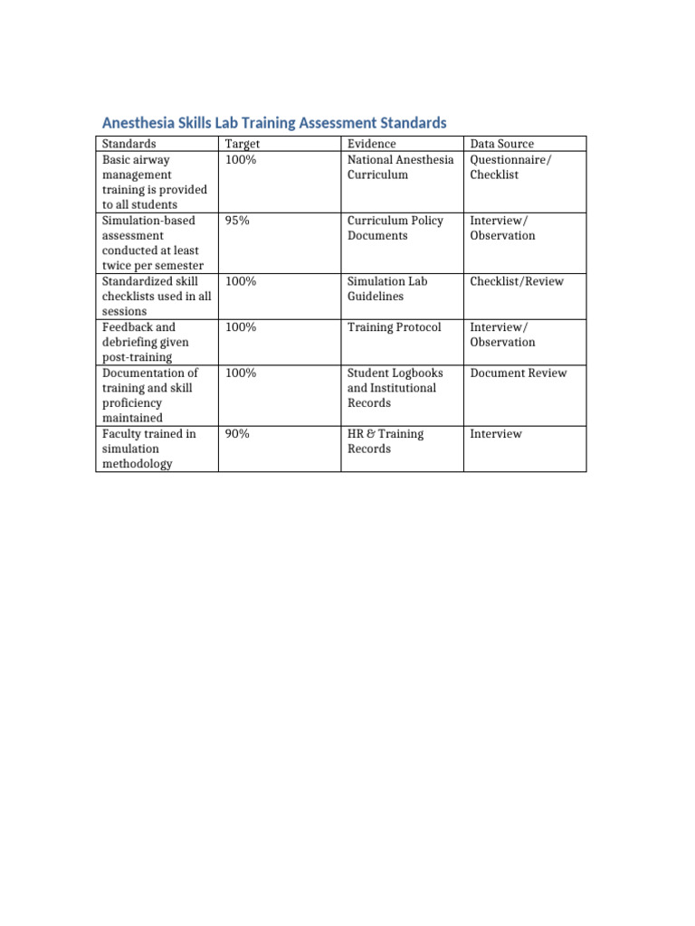 Anesthesia Skills Lab Audit Standards Table | PDF