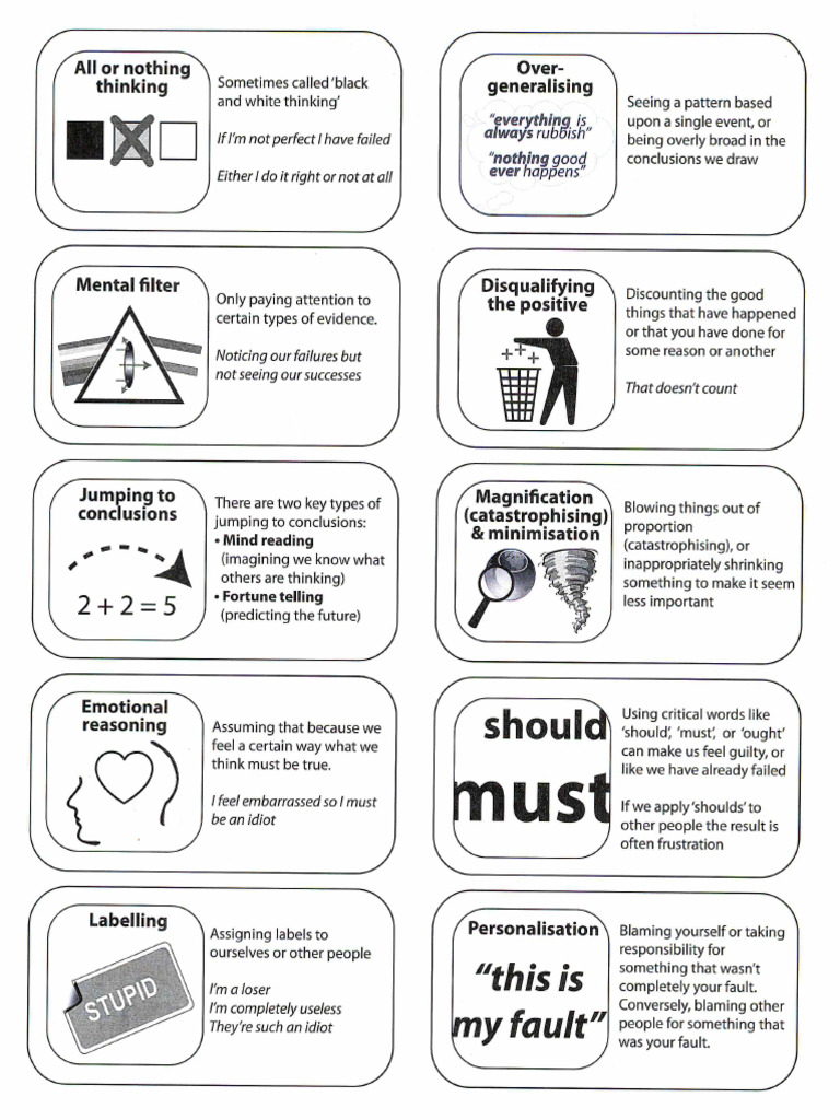 Unhelpful Thinking Styles | PDF