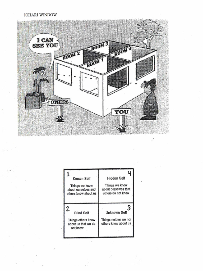 Johari Window Exercise | PDF