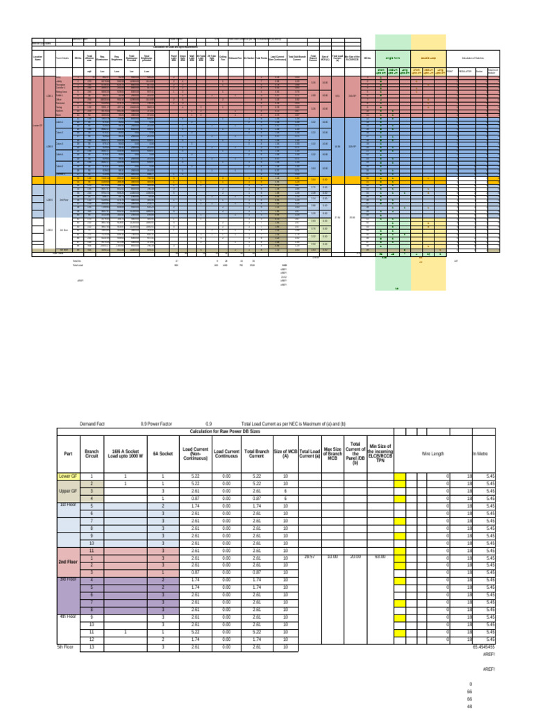 MCB Calculation GMCH GUest HOuse | PDF | Electrical Engineering ...