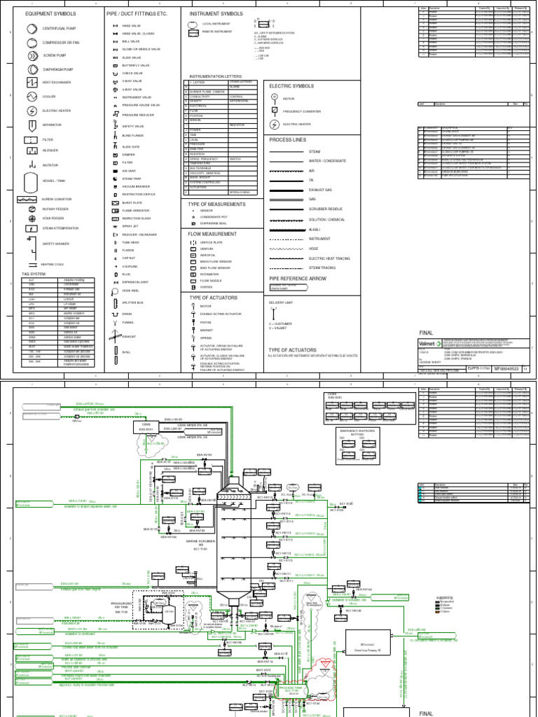 Valmet Pid | PDF | Valve | Pump