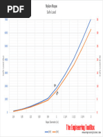 Acrow Prop Capacity and Size Chart | PDF