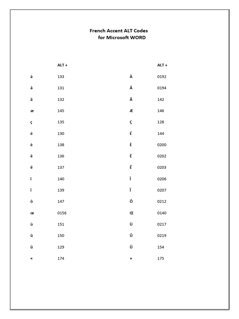 French Accent ALT Codes | PDF