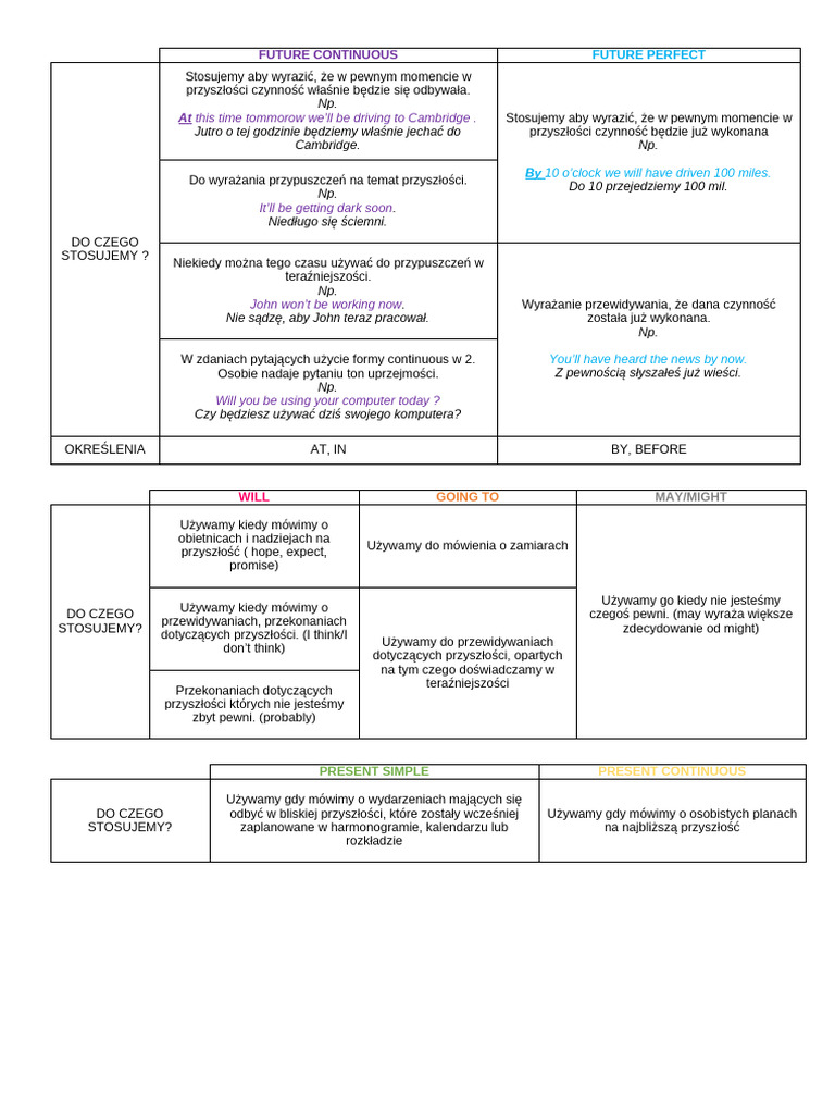 Future Tenses | PDF