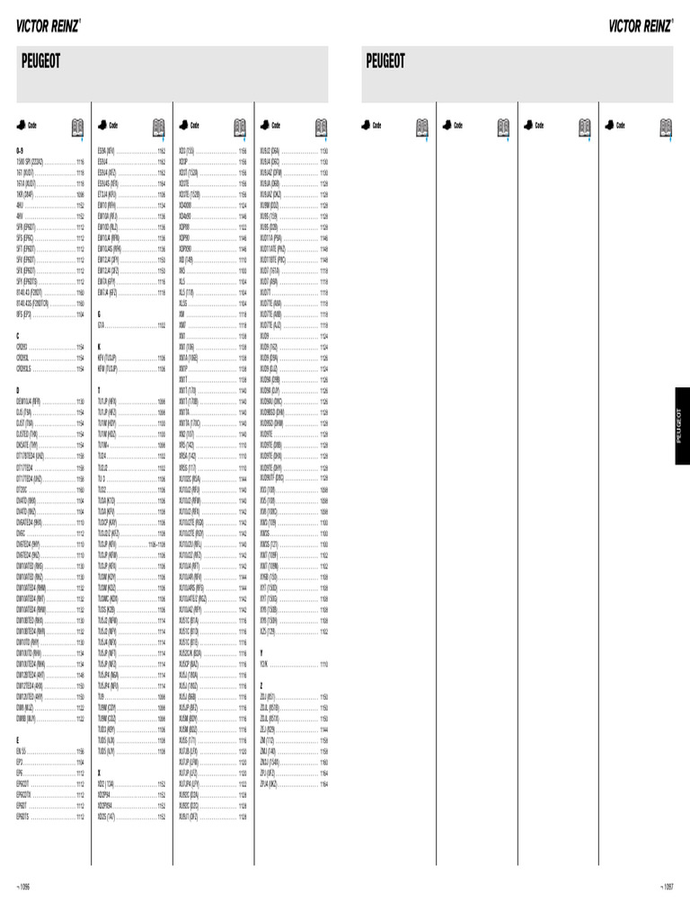 PKW Peugeot | PDF | Engines