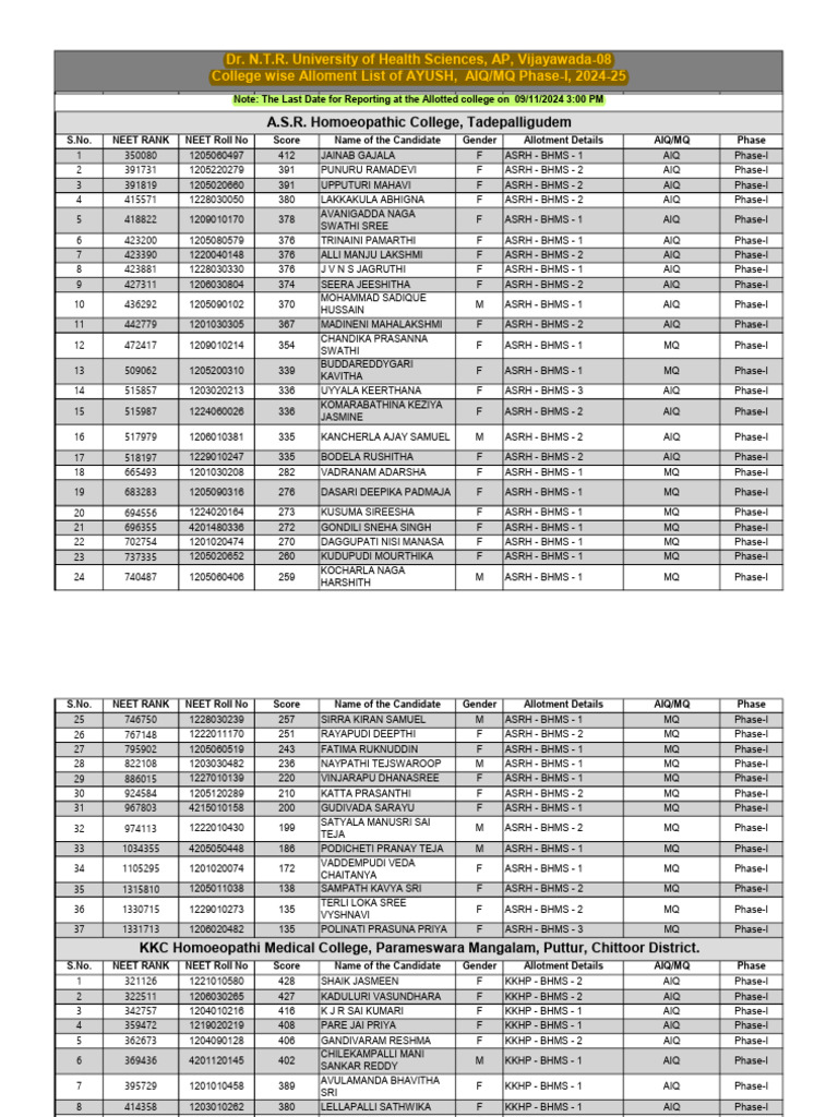 Ayush AIQ MQ College Wise Allotment List Phase 1 | PDF | Medicine ...
