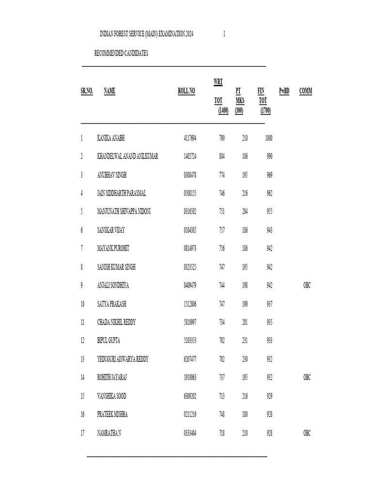 IFS 2024 Recommended Candidates List | PDF