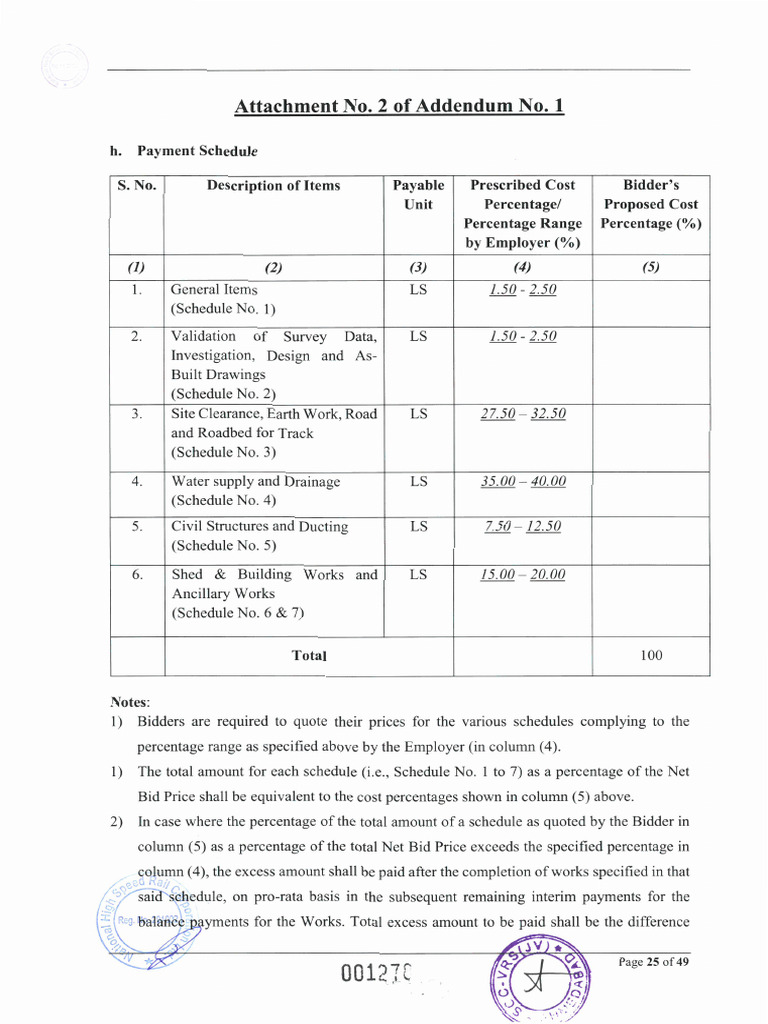 Addenda Payment Schedule Attachment 02 | PDF | Percentage