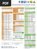 Hazardous Area Table IEC & NEC (NEMA) Cooper Crouse Hinds PDF | PDF ...
