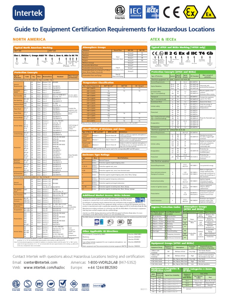 Hazardous Area Classifications | PDF | Safety | Gases