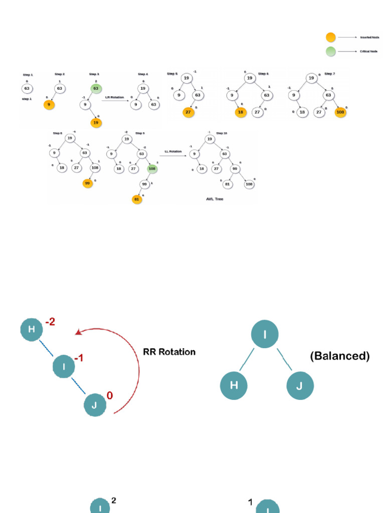 Dsa - 01 02 2025 | PDF