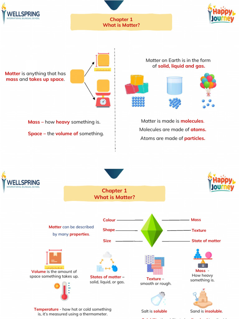 Understanding Properties of Matter | PDF | Liquids | Gases